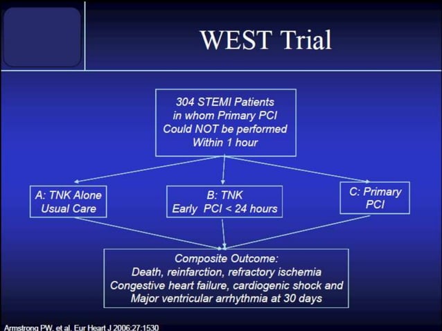 Pharmacoinvasive approach for stemi | PPTX | First Aid | Injuries