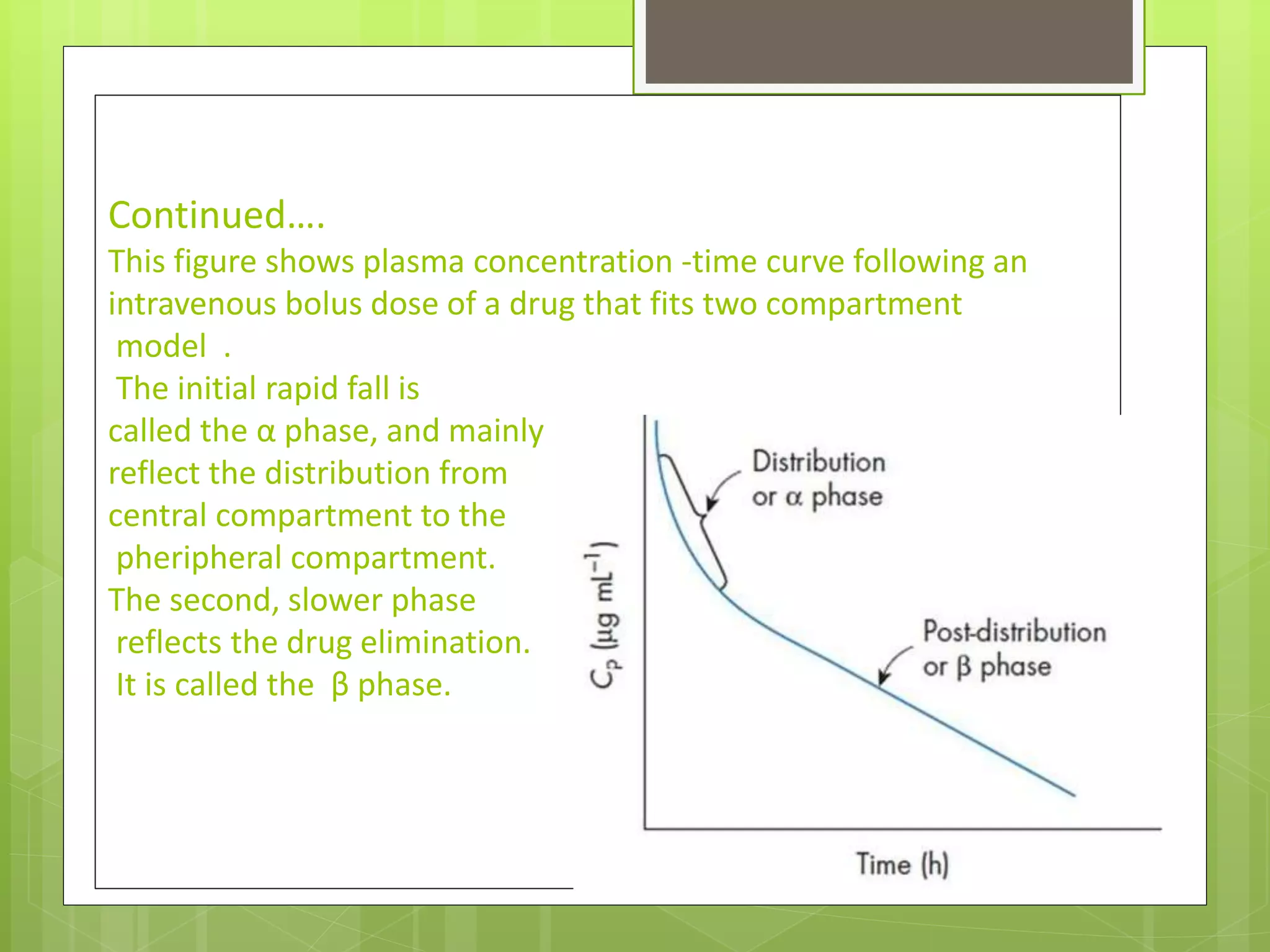 Pharmacokinetic | PPTX