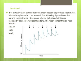 Pharmacokinetic | PPTX
