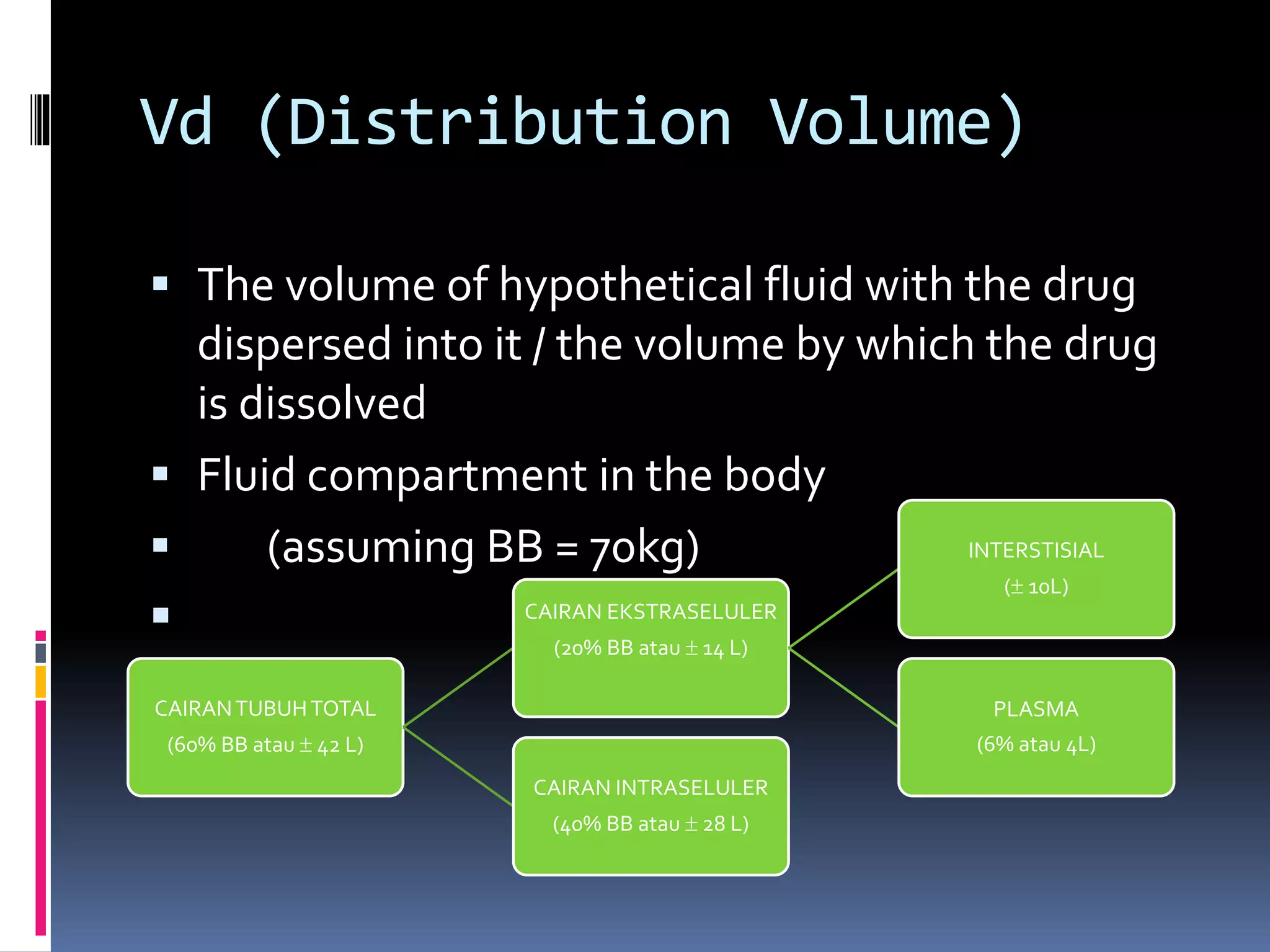 Pharmacokinetic_absorption_and_distribut.pptx