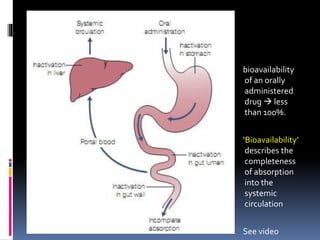 Pharmacokinetic_absorption_and_distribut.pptx