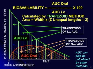 Pharmacokinetic (basic concepts) | PPT