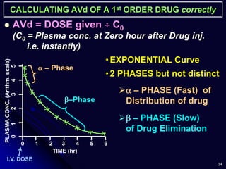 Pharmacokinetic (basic concepts) | PPT