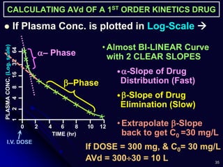 Pharmacokinetic (basic concepts) | PPT