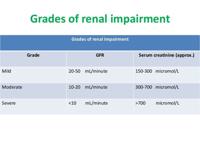 Pharmacokinetic changes in renal impairment and dosage considerations