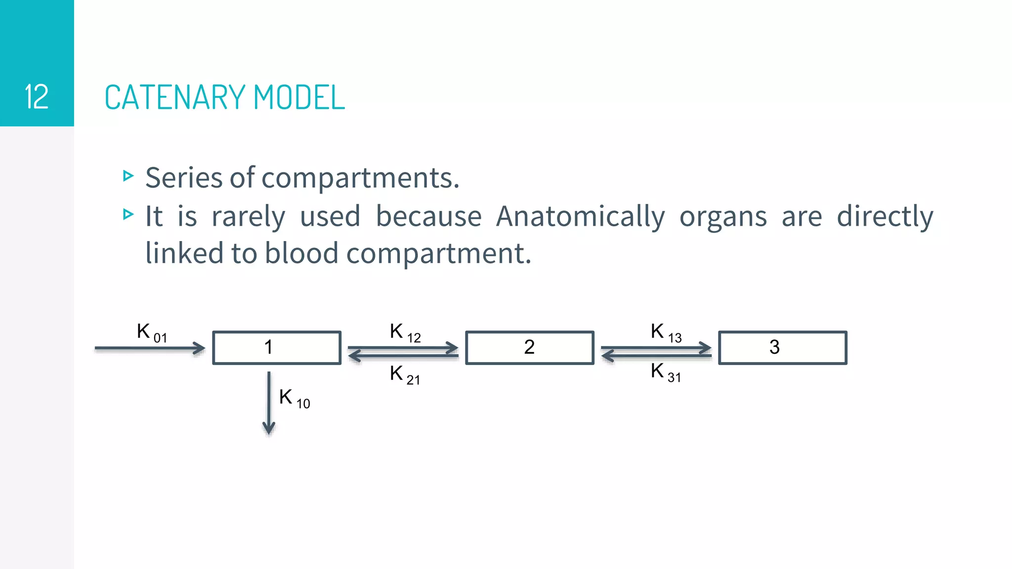 Pharmacokinetic model & compartment models by Karthickraja M | PPTX