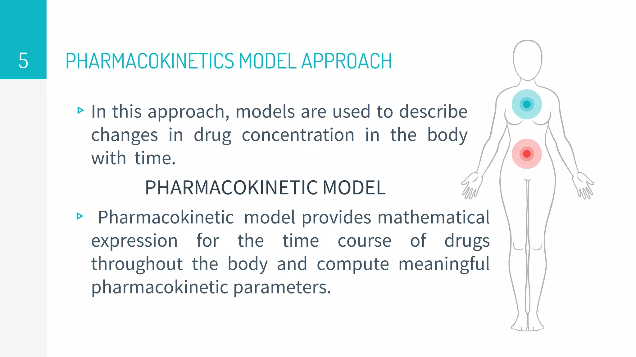 Pharmacokinetic model & compartment models by Karthickraja M | PPTX