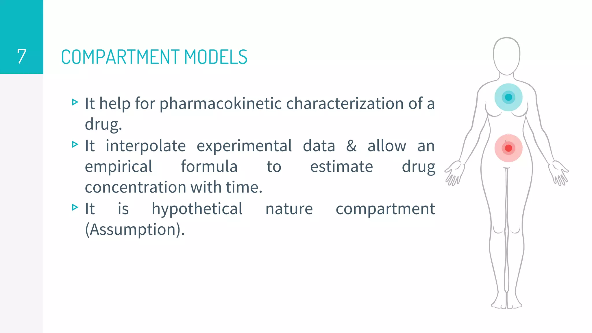 Pharmacokinetic model & compartment models by Karthickraja M | PPTX