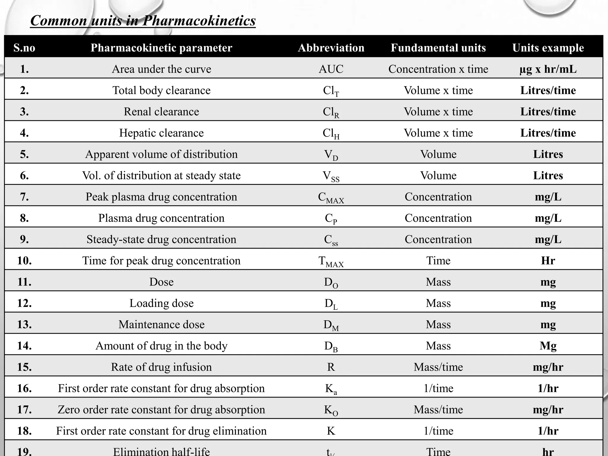 Pharmacokinetic models | PPTX