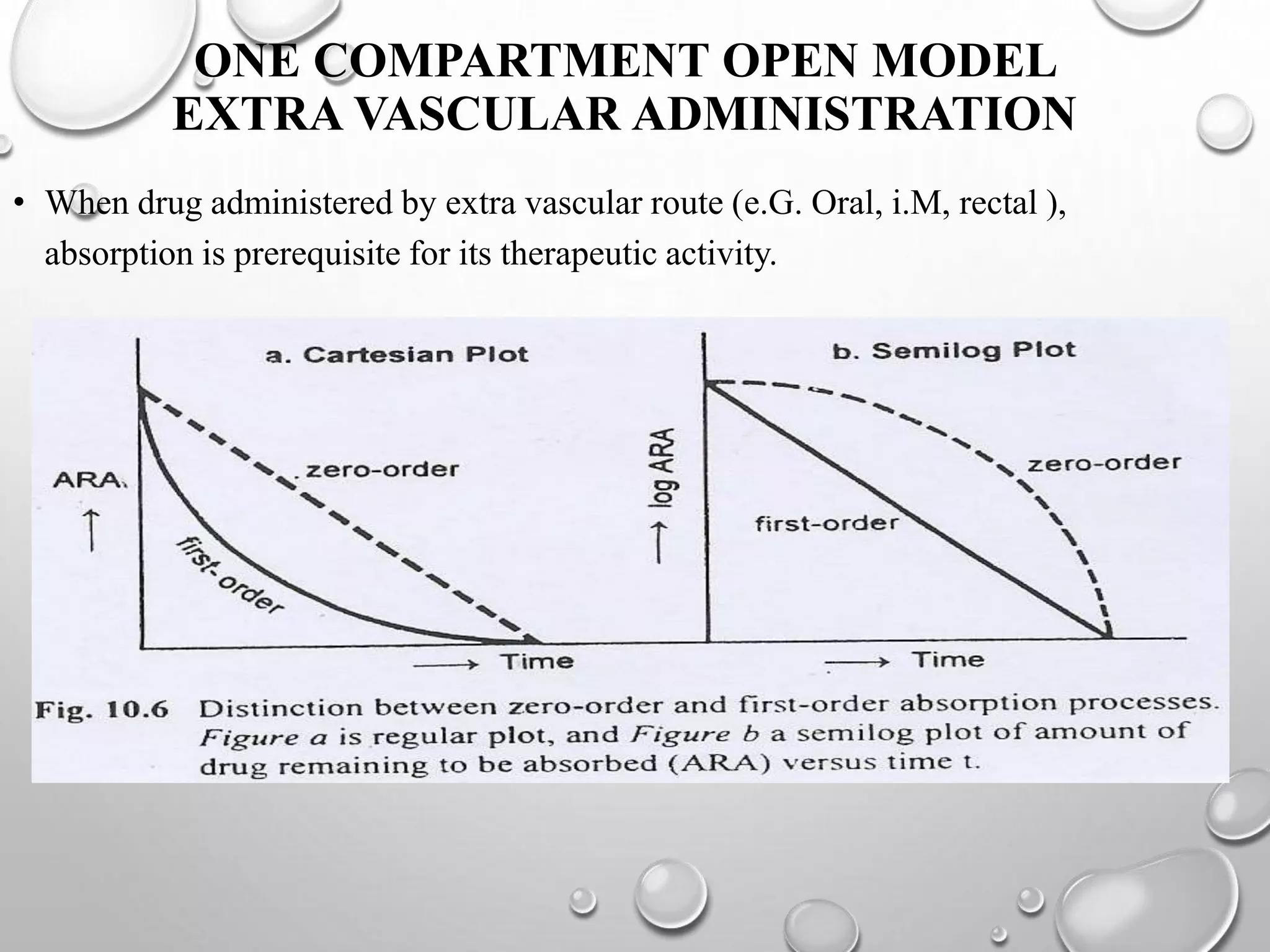 Pharmacokinetic models | PPTX