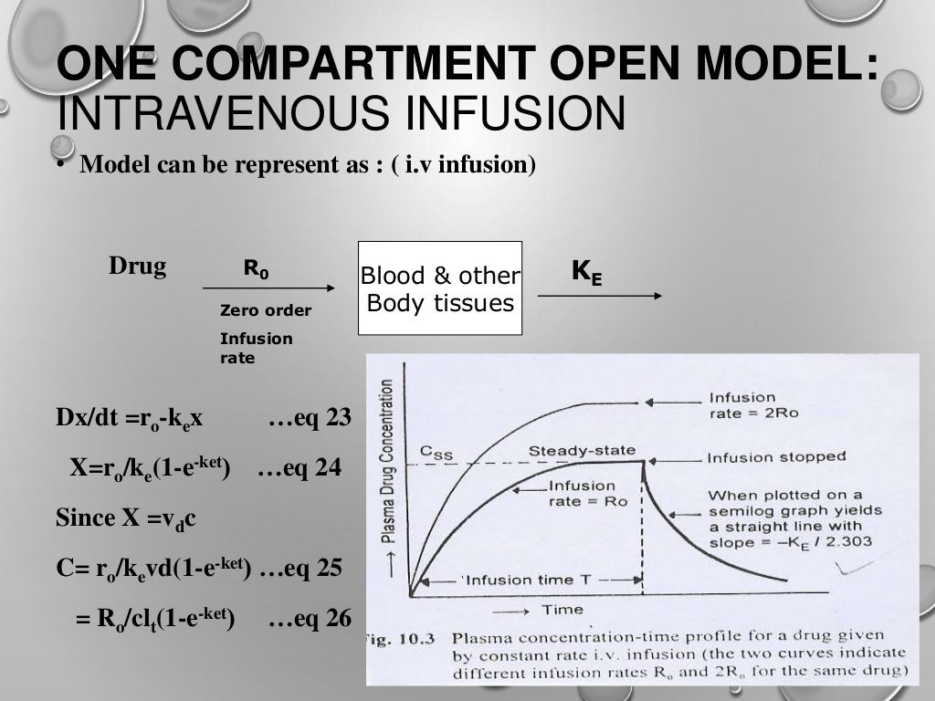 Pharmacokinetic models