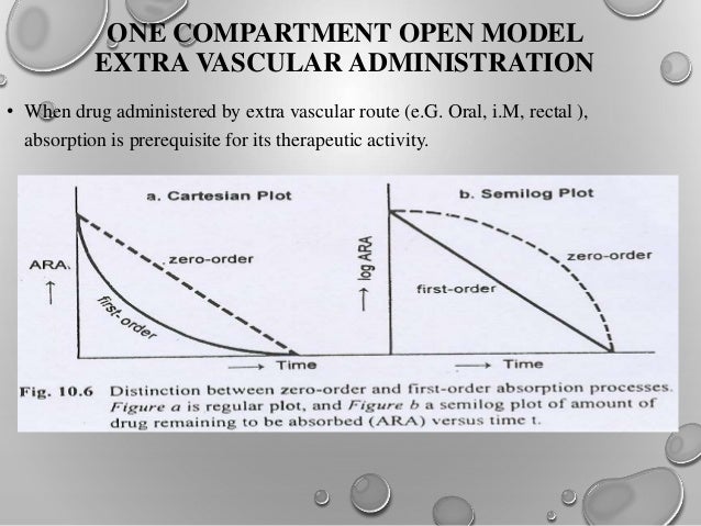 Pharmacokinetic models