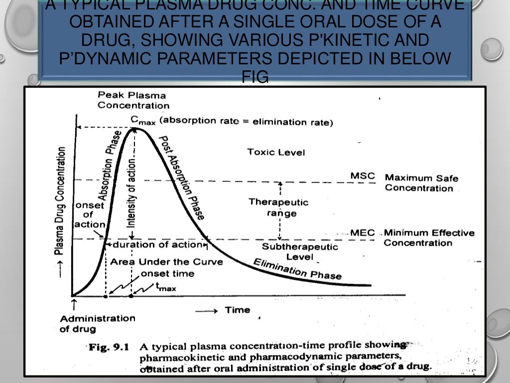 Pharmacokinetic models