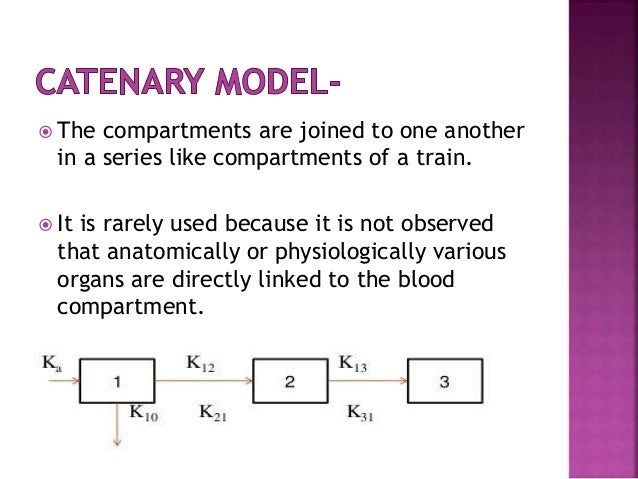 Pharmacokinetic models