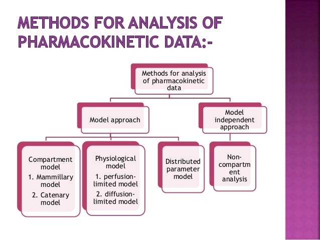 Pharmacokinetic models