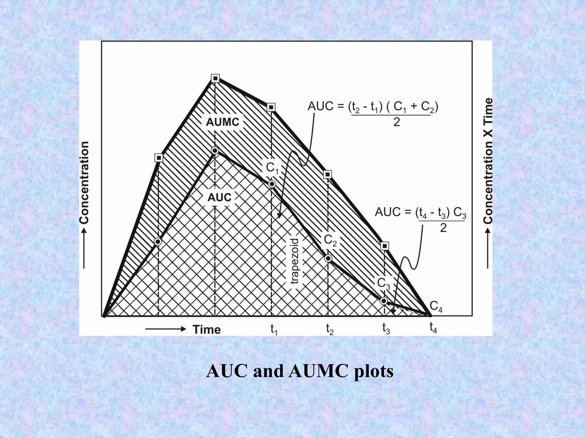 Pharmacokinetic models | PDF