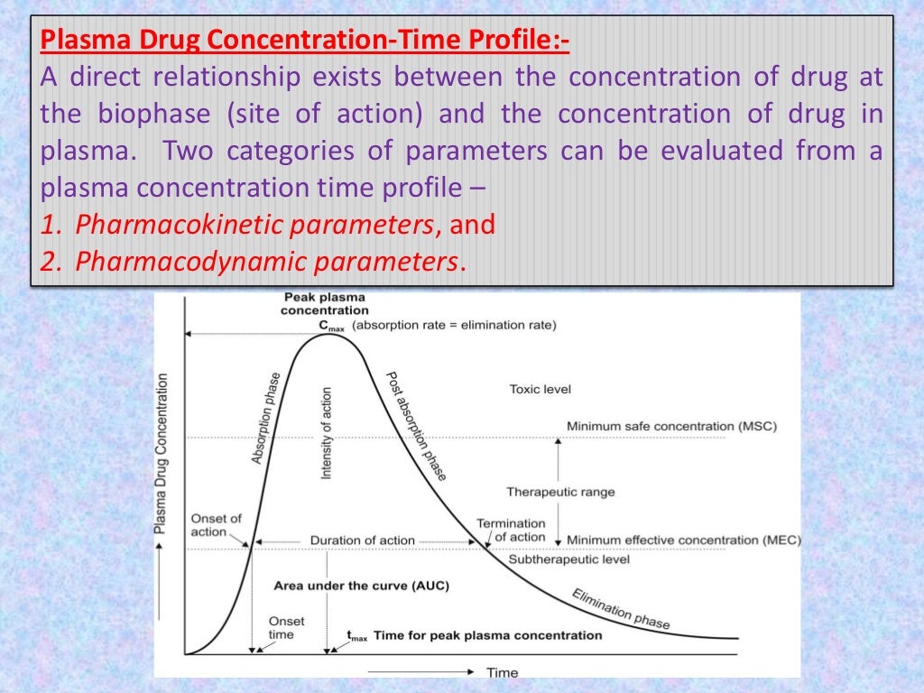 Pharmacokinetic models