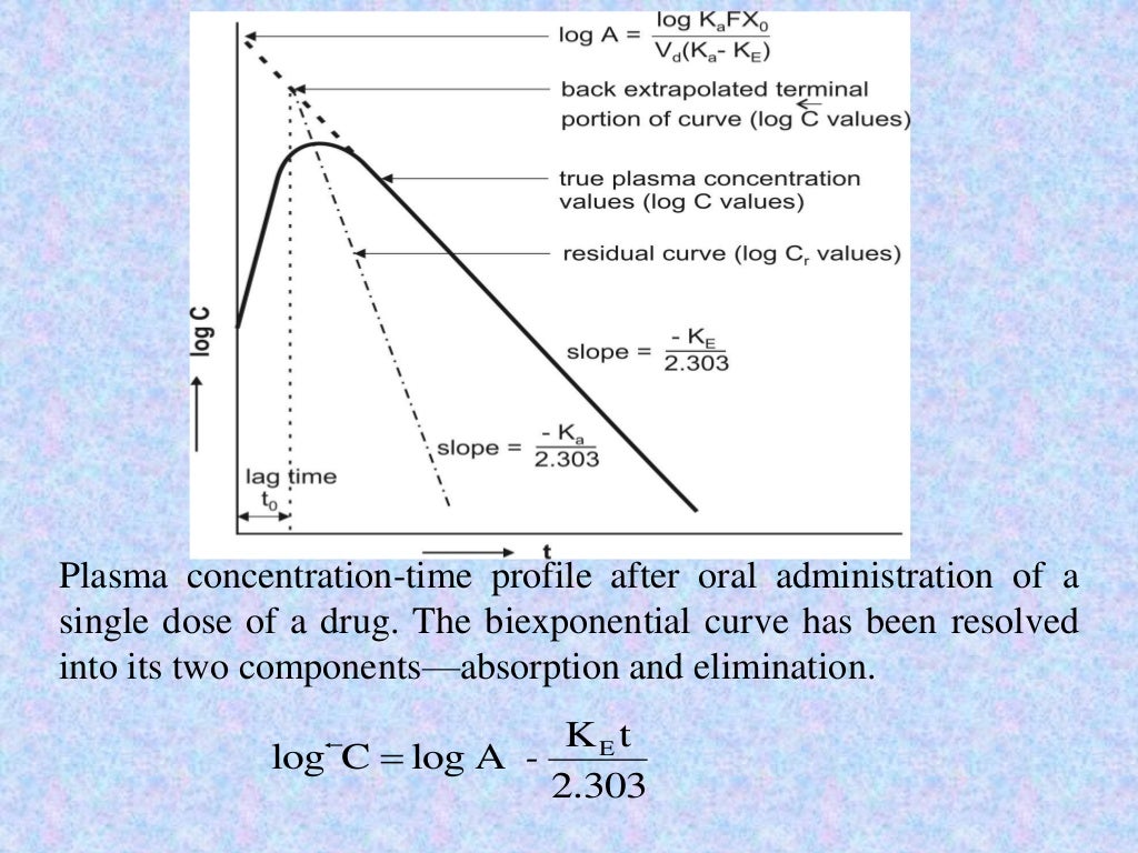 Pharmacokinetic models