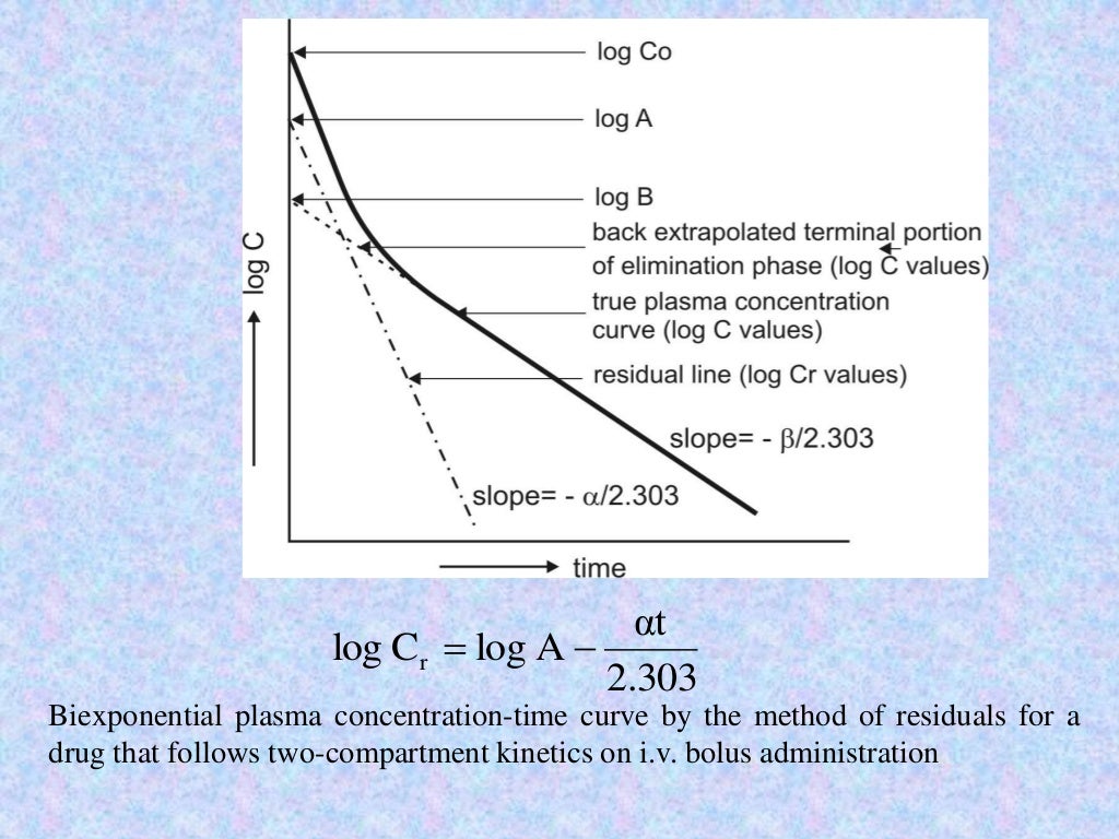 Pharmacokinetic models