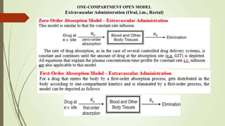Pharmacokinetic Models by Dr. Ram D. Bawankar.ppt