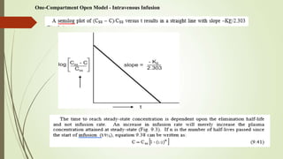Pharmacokinetic Models by Dr. Ram D. Bawankar.ppt