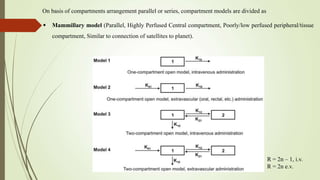 Pharmacokinetic Models by Dr. Ram D. Bawankar.ppt