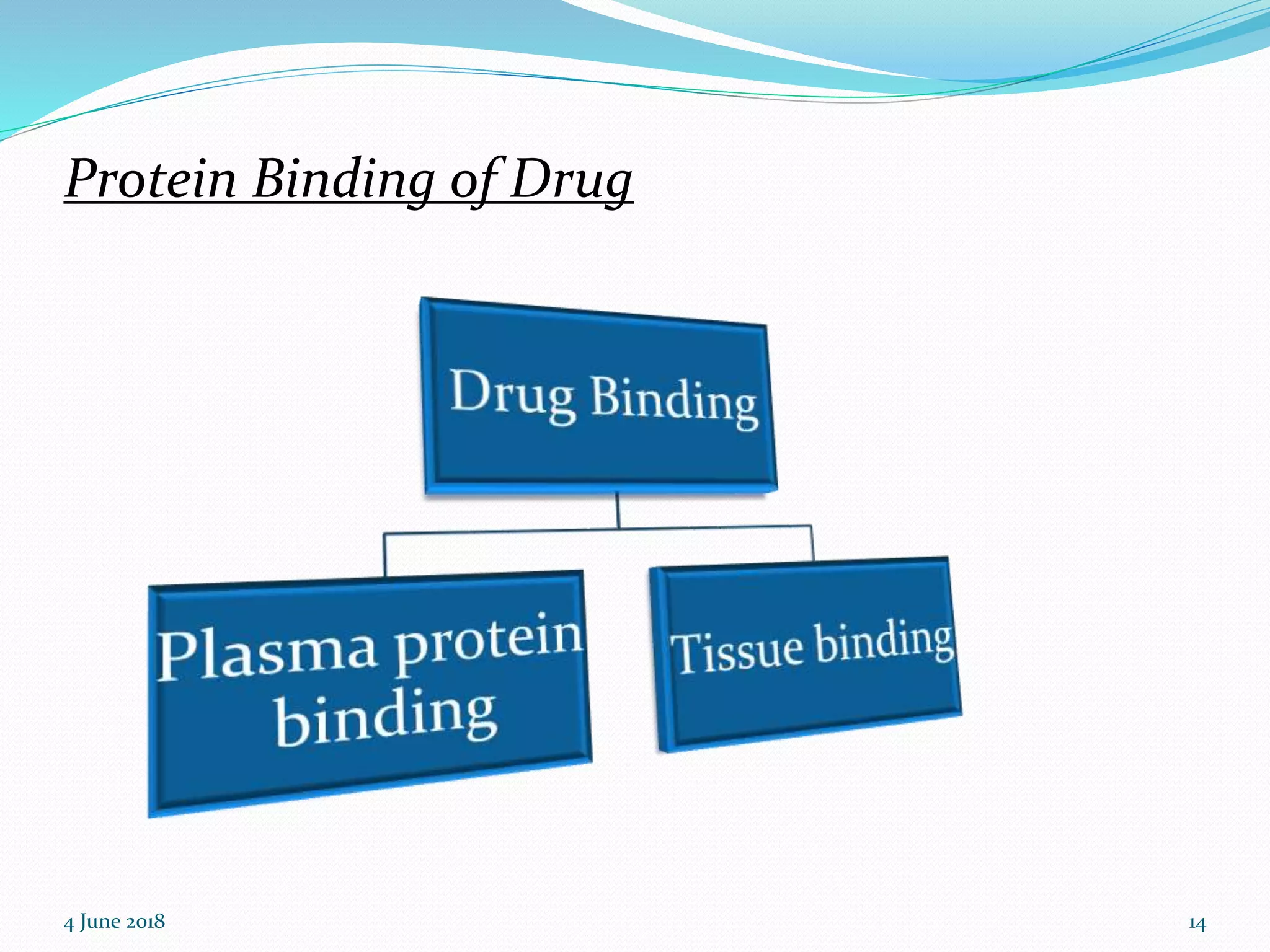 Pharmacokinetic of cdds | PPTX