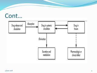 Pharmacokinetic of cdds | PPTX