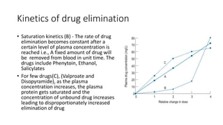 Pharmacokinetic parameters | PPTX