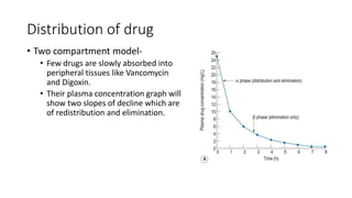Pharmacokinetic parameters | PPTX
