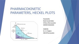 PHARMACOKINETIC PARAMETERS, HECKEL PLOTS.pptx