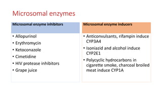 Pharmacokinetic principles 2 | PPTX