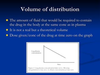 Pharmacokinetics | PPT