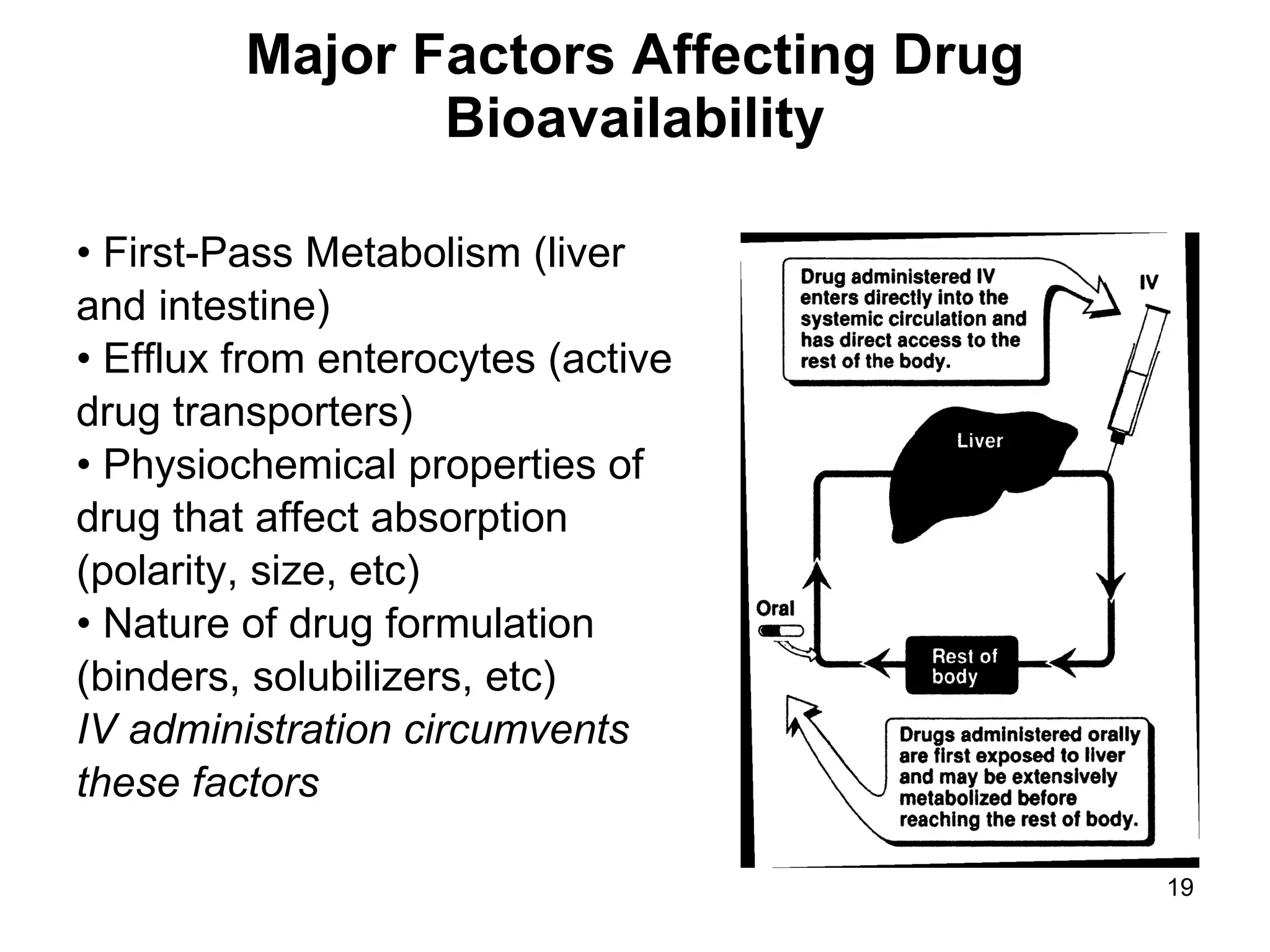 Pharmacokinetics | PPT