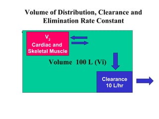 Pharmacokinetics | PPT