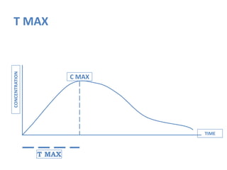 Pharmacokinetics | PPTX