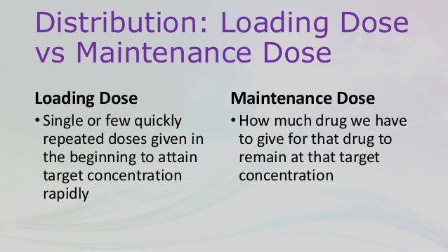 Introduction and Pharmacokinetics for BPH