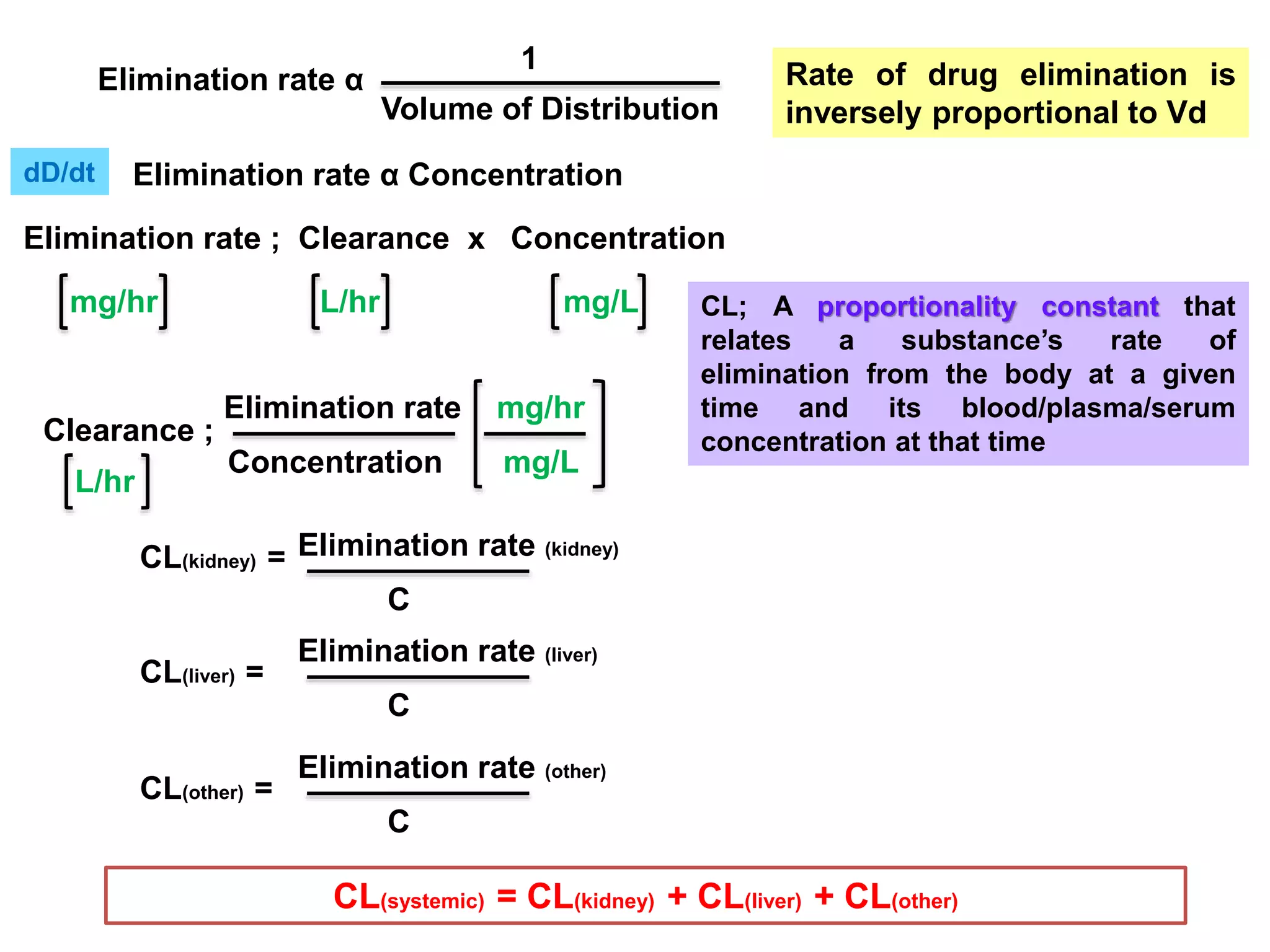 Pharmacokinetics | PPTX