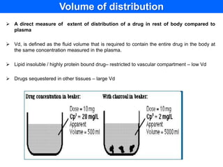 Pharmacokinetics | PPTX