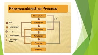 pharmacokinetics-2.pptx