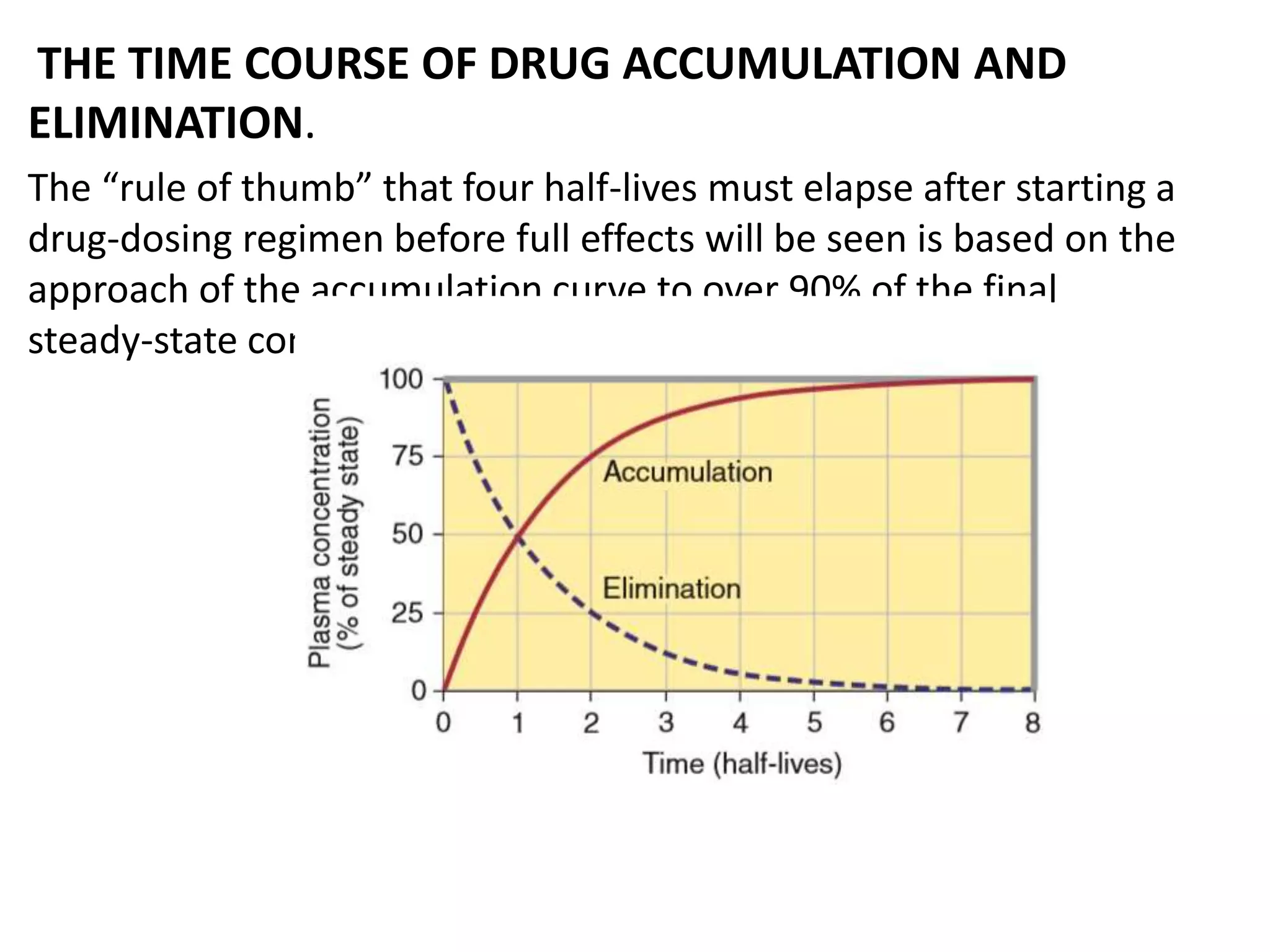 Pharmacokinetics | PPTX