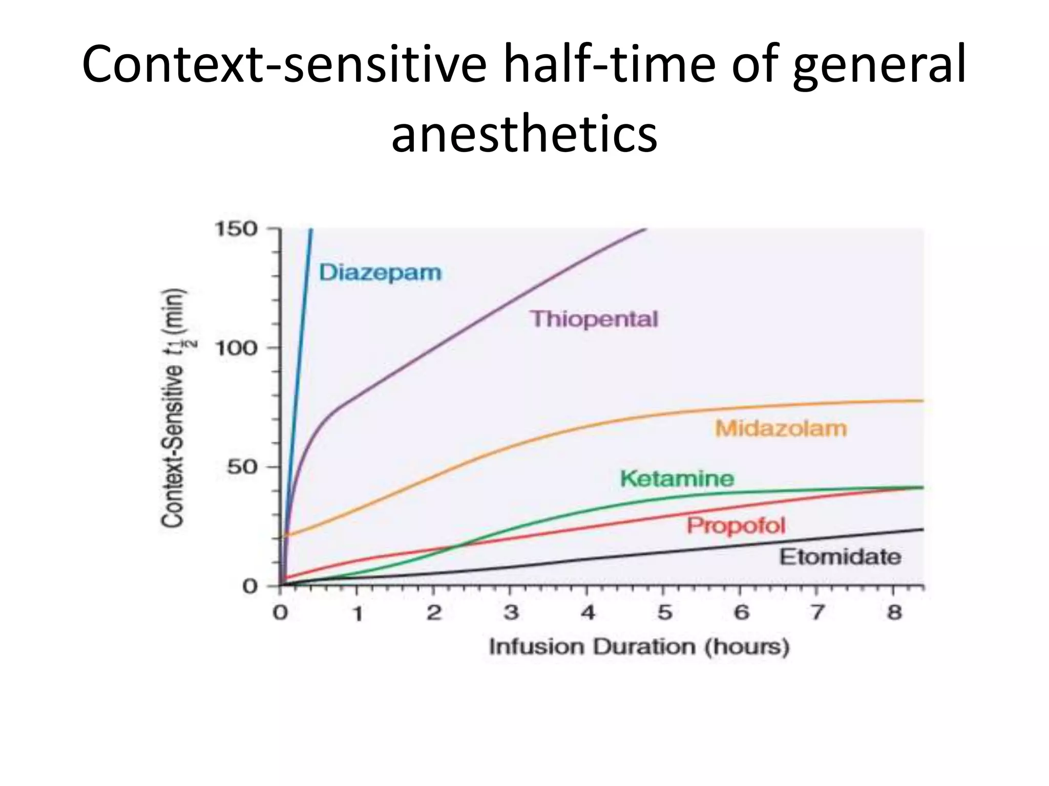 Pharmacokinetics | PPTX