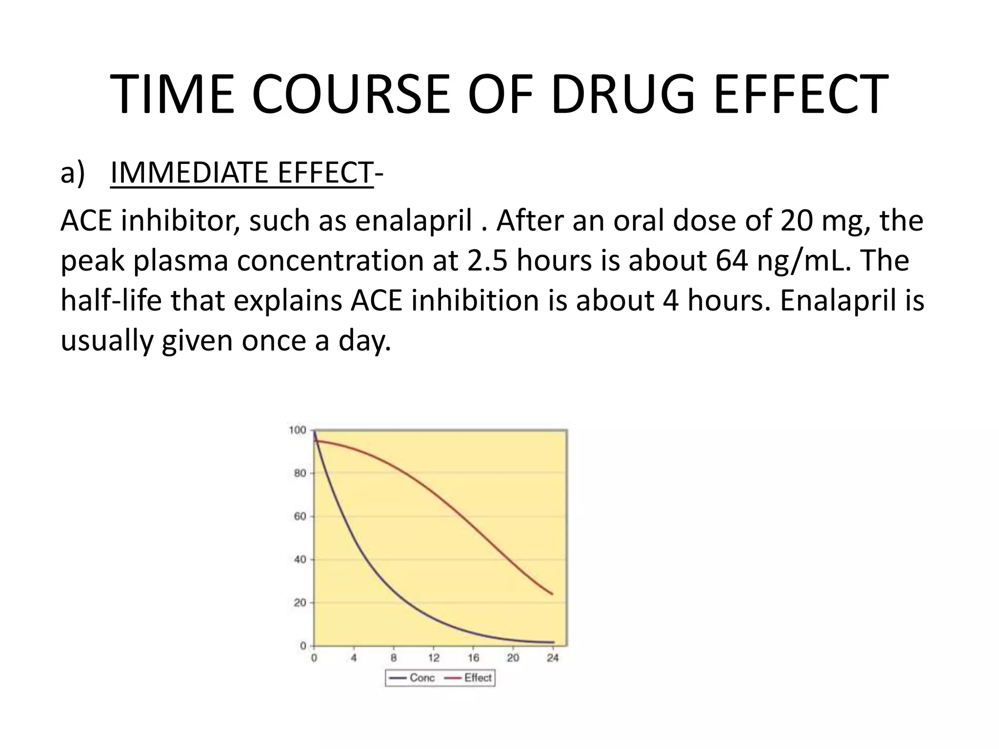 Pharmacokinetics | PPTX