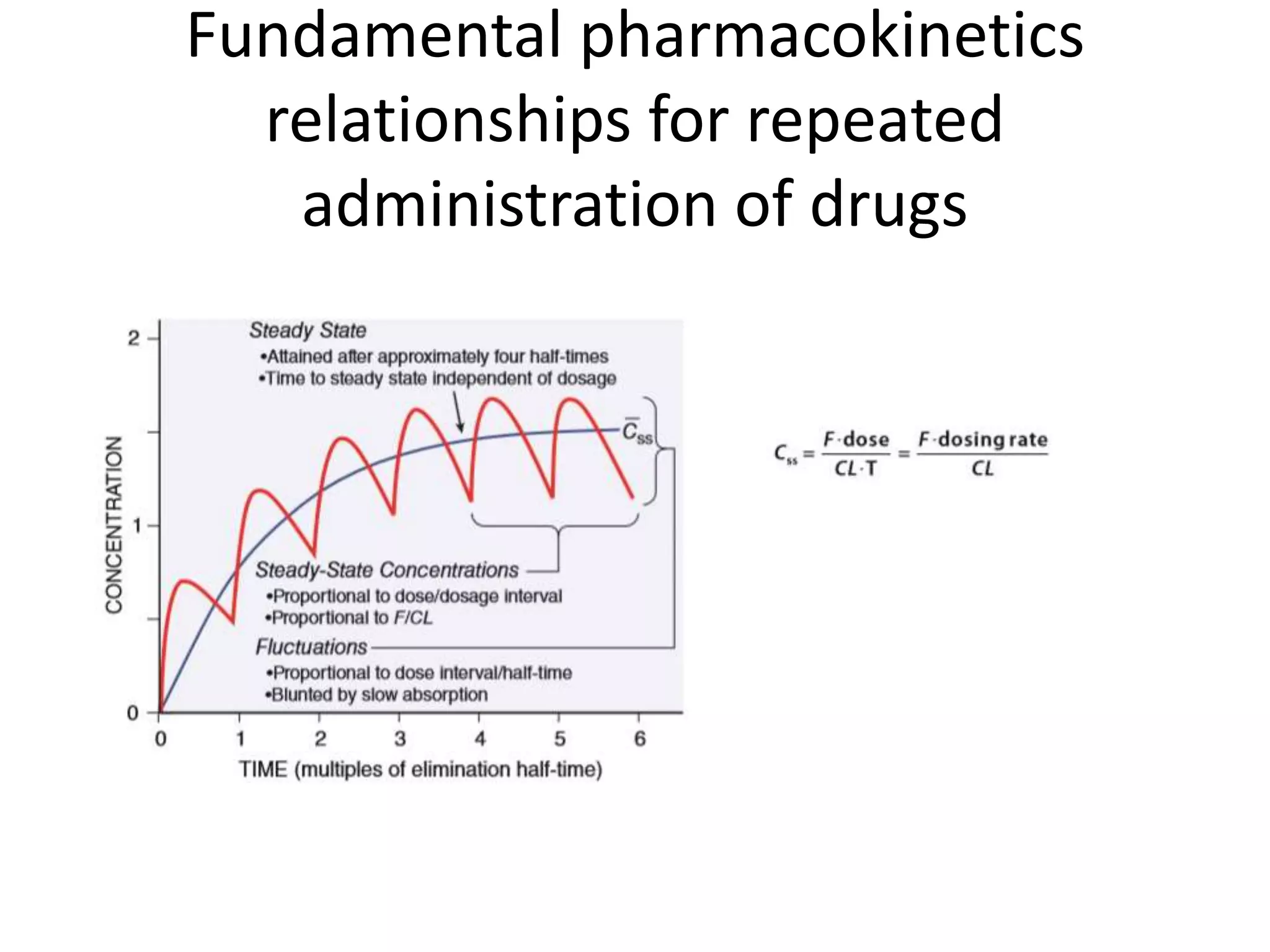 Pharmacokinetics | PPTX