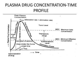 Pharmacokinetics | PPTX