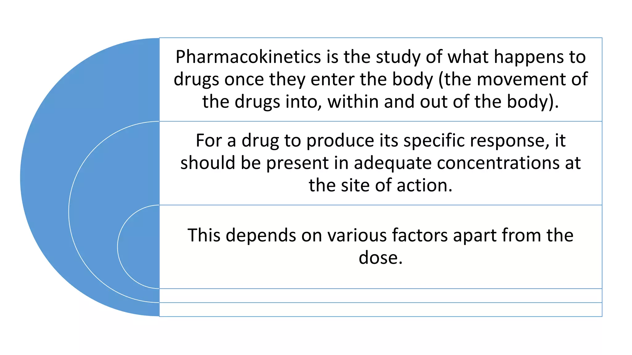 Drug Pharmacokinetics | PPTX