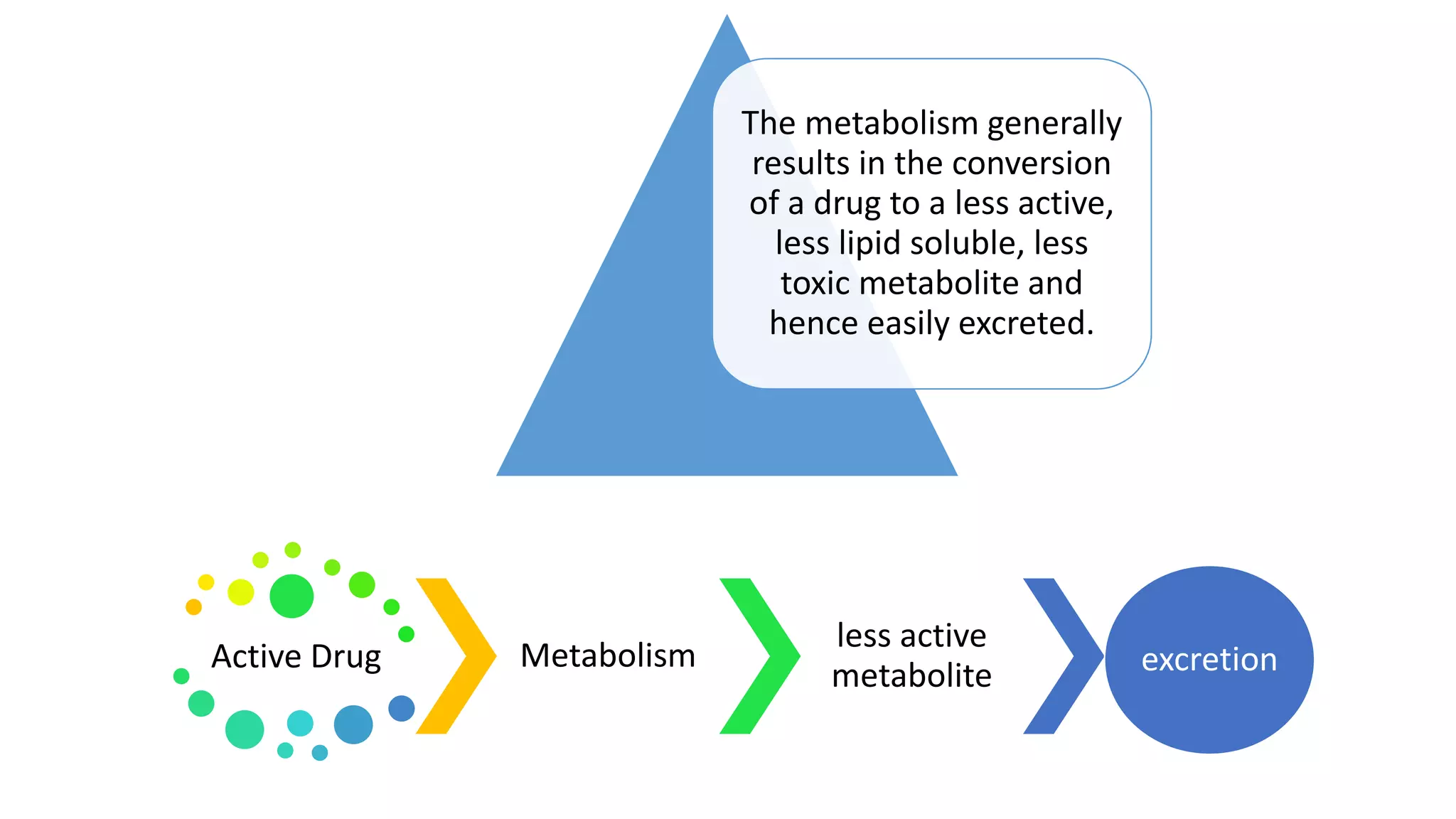 Drug Pharmacokinetics | PPTX