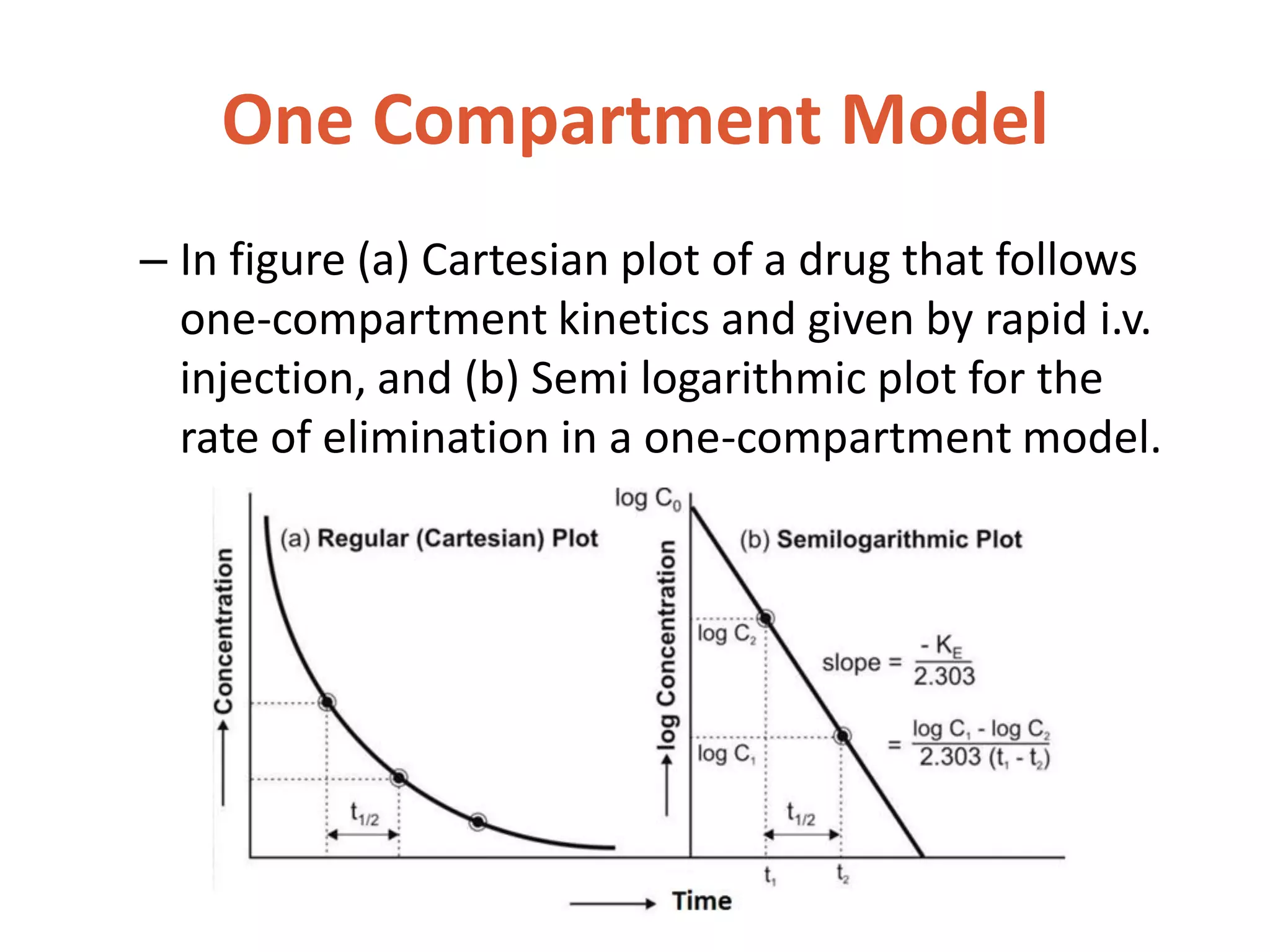 Pharmacokinetics | PDF