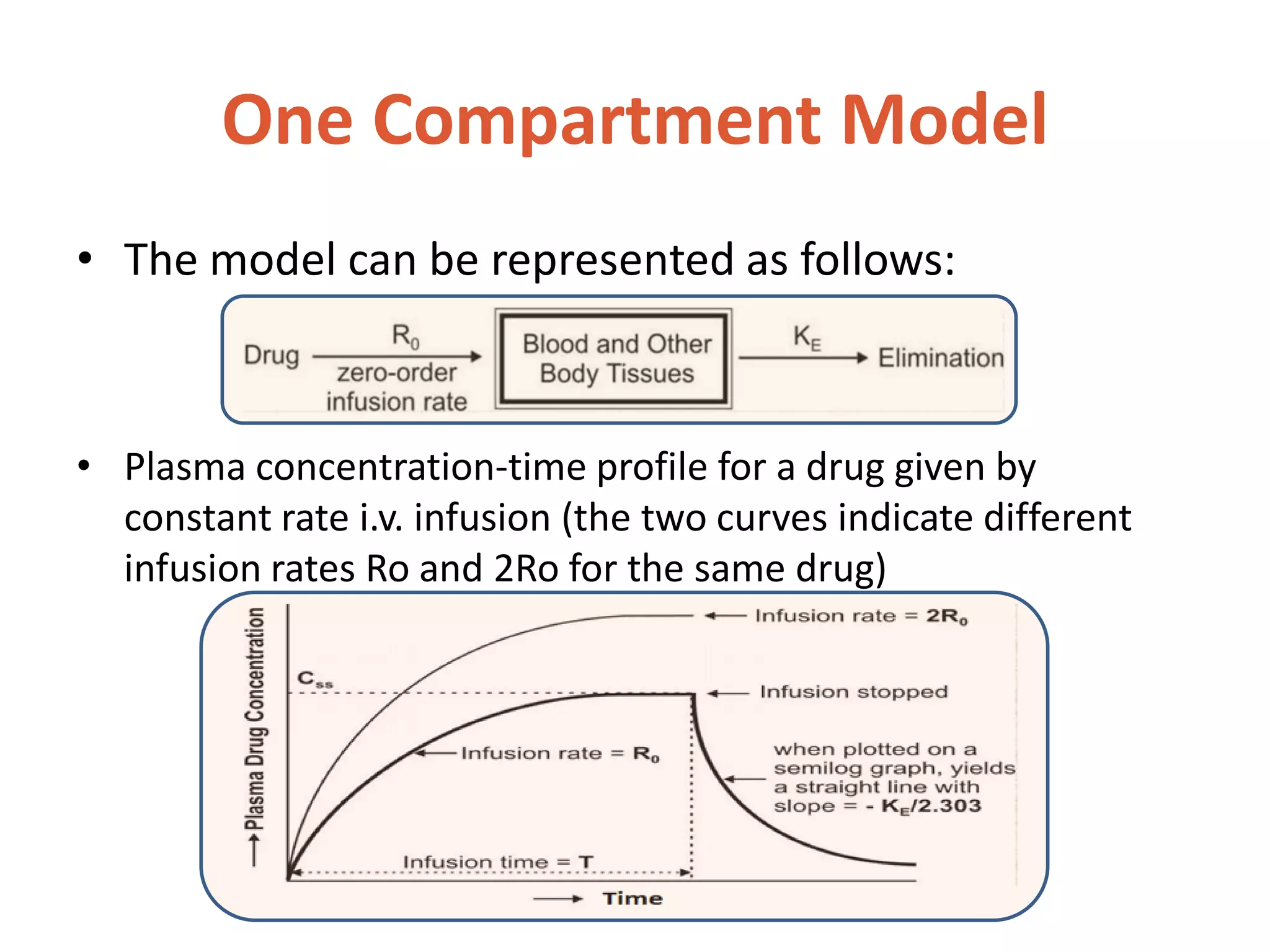 Pharmacokinetics | PDF
