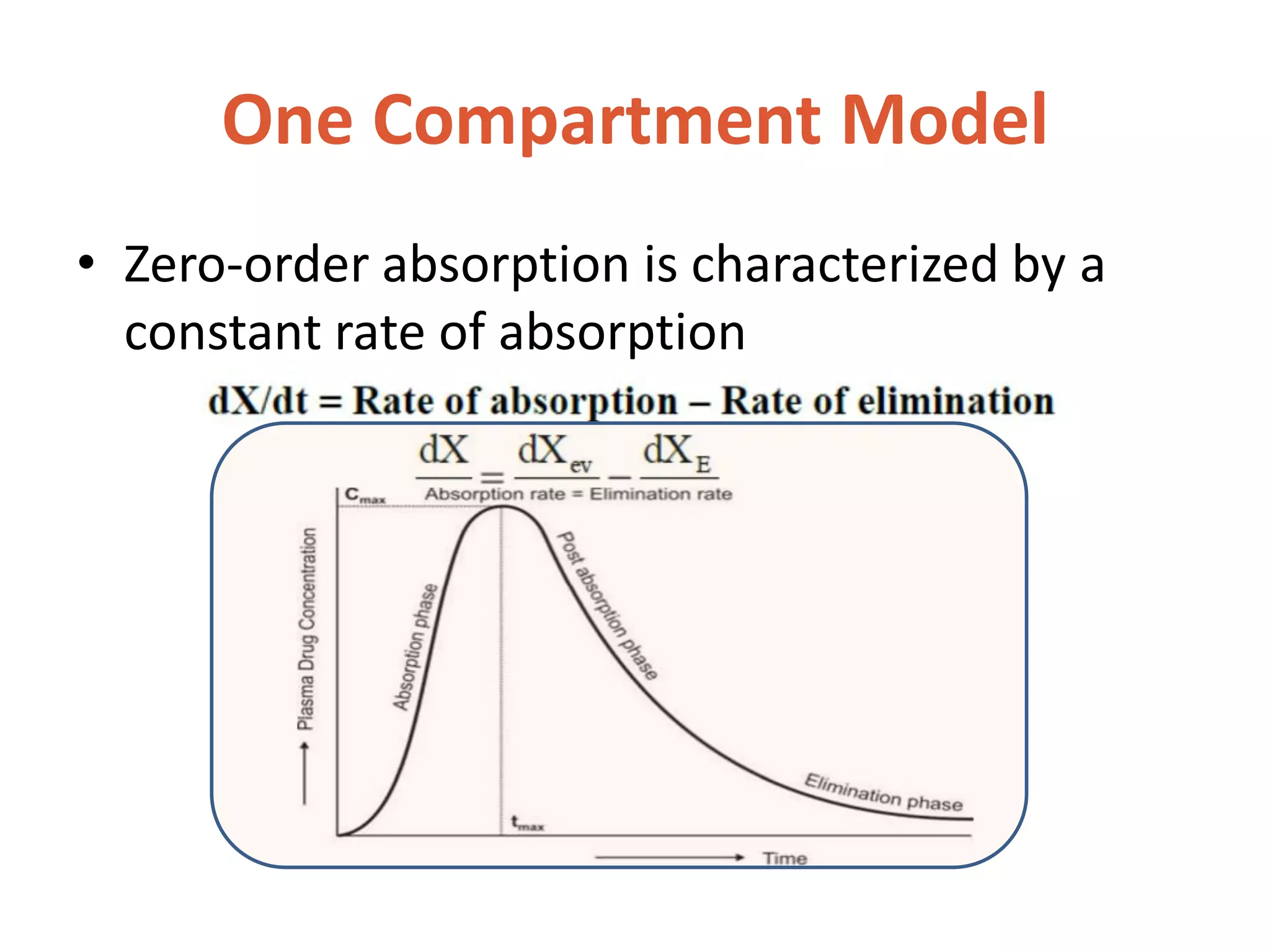 Pharmacokinetics | PDF